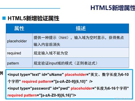 Html Input 新增属性 字在框中显示输入就没有 框不能为空html Input 不能为空 Csdn博客