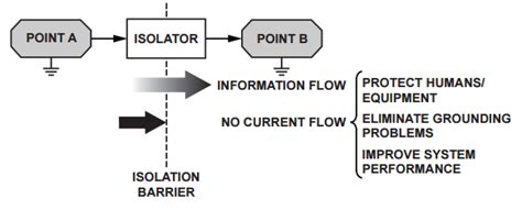 Using Isolated Rs 485 In Dmx512 Lighting Applications 亚德诺半导体