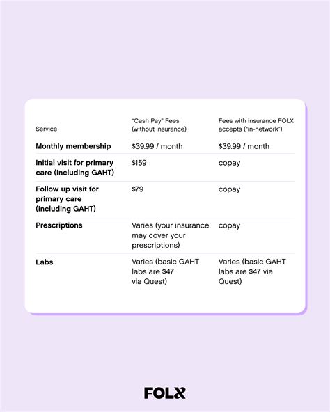 How Much Does Estrogen Hrt Cost At Folx