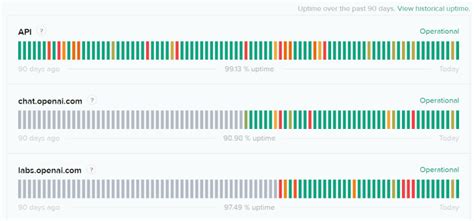 How To Fix A Chatgpt Error In Body Stream