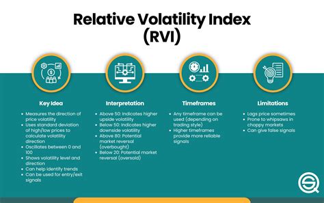 Relative Volatility Index RVI Strategy Returns Statistics Performance