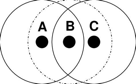 Node Configuration Demonstrating The Hidden Terminal Problem Download Scientific Diagram