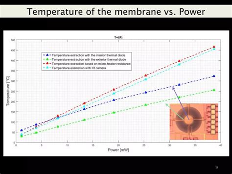 Impact Of Radiations On Cmos Mems Sensors And A Mitigation Technique Pdf