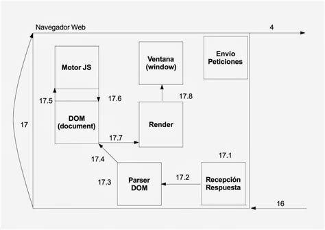 Curso de Javascript Introducción Cursos de Desarrollo