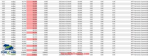 Basic Harmonic Pattern Ea Mt4 Free Download