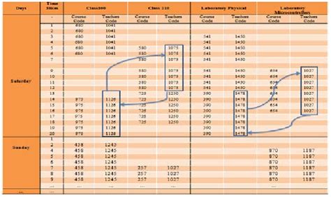 figure 3 from a fast genetic algorithm for solving university