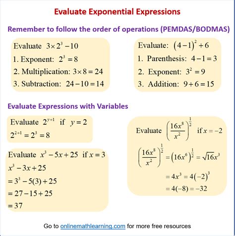 Evaluating Exponential Expressions Solutions Examples Videos