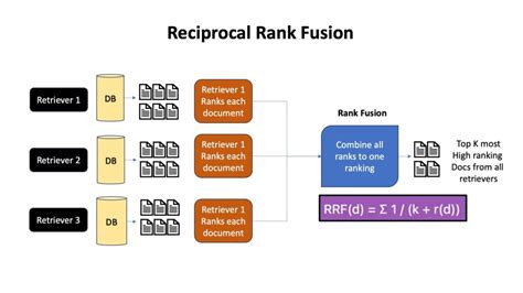 The Ultimate Guide To Rags Each Component Dissected Towards Data