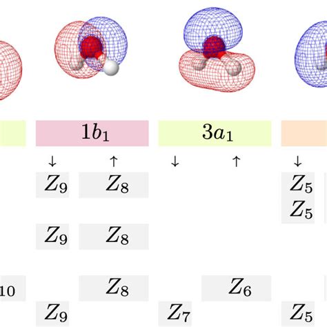 Character Table For The Point Group Group C2v Each Column Corresponds Download Scientific