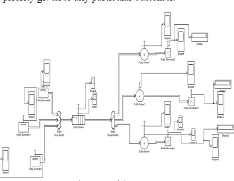 Figure 5 From Priority Based Multi Server Queueing Model For Electric