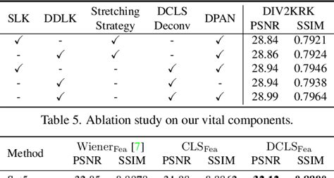 Table From Deep Constrained Least Squares For Blind Image Super Resolution Semantic Scholar