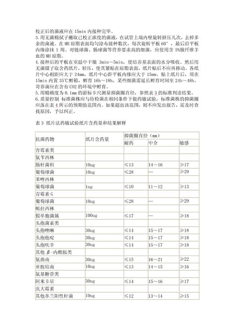 抗菌药物最低抑菌浓度 Mic 的测定 文档之家