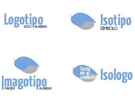 Logotipo Isotipo Isologo Imagotipo Ppt