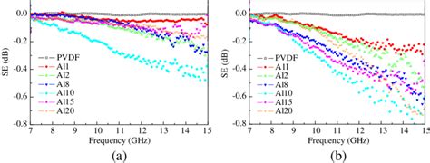 Return Loss Of The Reflection Coefficient R 0 Versus Frequency Of