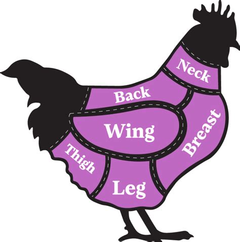 Chicken Cuts Explained By Owton S Butchers Ultimate Guide