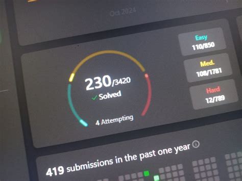 199 Days Of Leetcoding Lets Get Real For A Moment It Wasnt… Nikhilesh S
