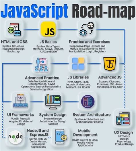Infographic Js