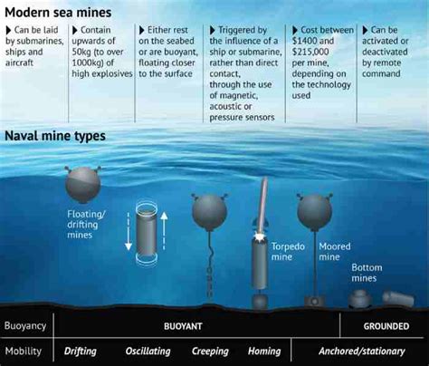 Lindungi Teritorial Australia Canangkan Tebar Ranjau Laut Pintar Lindungi Teritorial Australia Canangkan Tebar Ranjau Laut Pintar