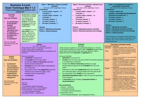 Edexcel A Level Business Exam Technique Mat Teaching Resources