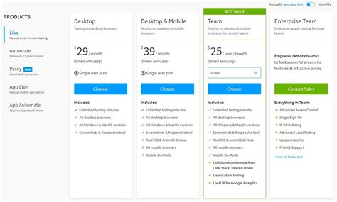 Browserstack Review Make Your Website And App Testing Simple And Scalable Cms Critic