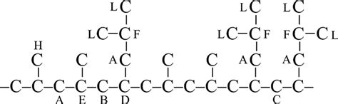 Crystallization Behavior And Properties Of Propylene 4 Methyl 1 Pentene Copolymers From A
