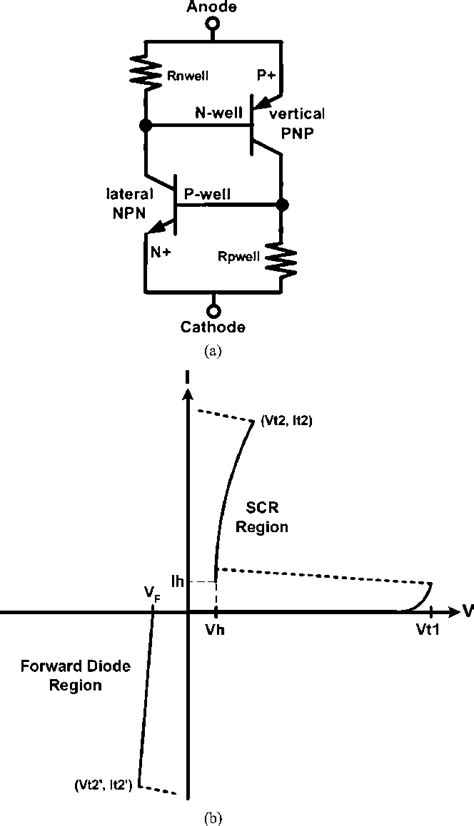 What Is Electrostatic Discharge In Vlsi At Joan Currie Blog
