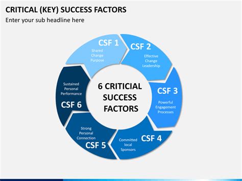 Critical Key Success Factors Mit Printable
