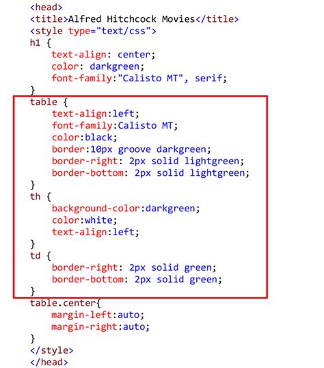 Lists Tables And Css Borders