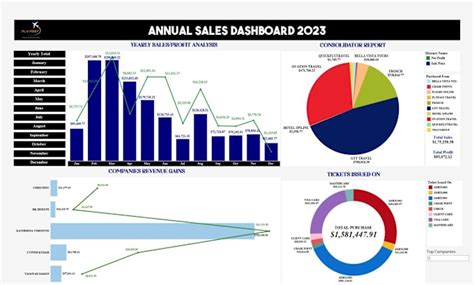 Modify Your Existing Tableau Dashboard By Smartdesigns756 Fiverr