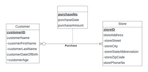 Help With Converting Erd To Its Relational Schema Rdatabase