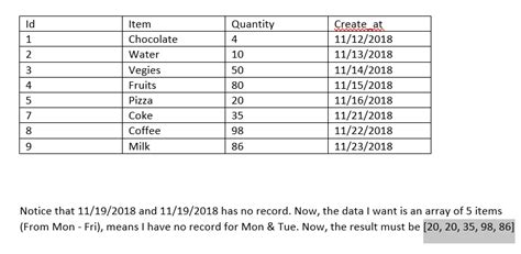 Php How To Get Data From Previous Record In Laravel Stack Overflow