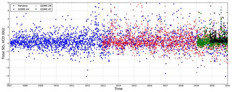 Essd Global Ozone Monitoring Experiment 2 Gome 2 Daily And Monthly Level 3 Products Of