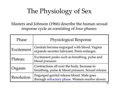 PSYCHOLOGY Th Edition David Myers Ppt Download