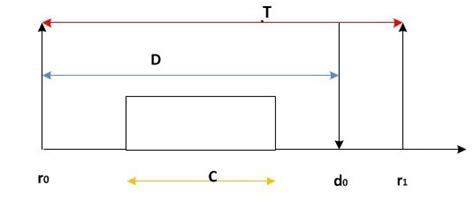 2 model of a periodic job 3 model of an aperiodic job download