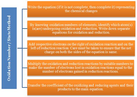 Balancing Redox Reactions Study Material For Iit Jee Askiitians