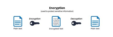 Understanding Frappes Encryption Key Data Security Backups And Migration Frappe Framework