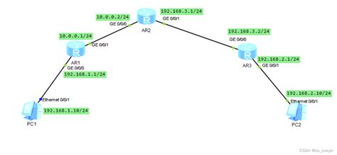 【网络层】详解路由器转发数据包过程路由器转发数据包的过程 Csdn博客