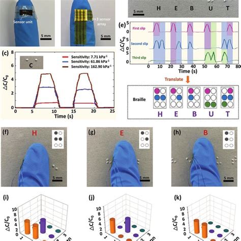 Demonstration Of The Tactile Sensor Unit For Subtle Pressure Detection Download Scientific