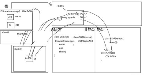 类对象基础概念 Csdn博客