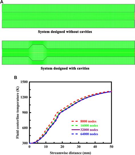 a typical meshes used in computational fluid dynamics simulations for