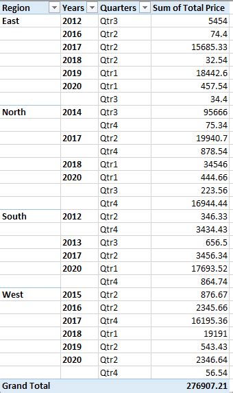 Excel Slicer And Timeline Tutorial With Examples