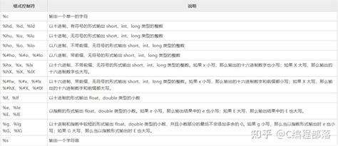 C语言中printf打印 unsigned short 型变量时用 hu 無常 博客园