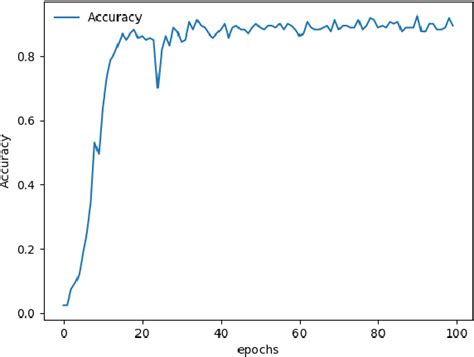 Figure 6 From Face Recognition Based On Shallow Convolutional Neural