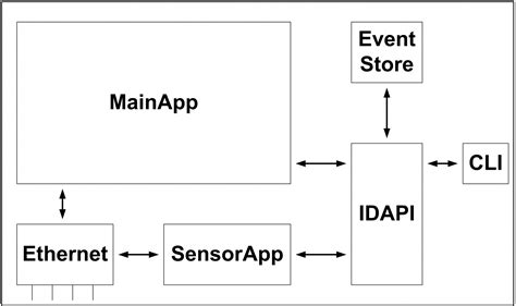 IDS Vs IPS Howtonetwork Com