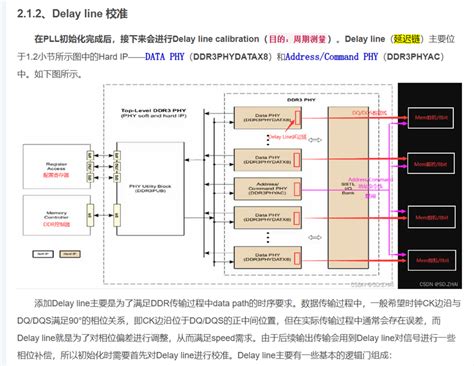 Ddr科普 Ddr Phy Zlin