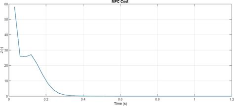 A Qlpv Nonlinear Model Predictive Control With Moving Horizon Estimation