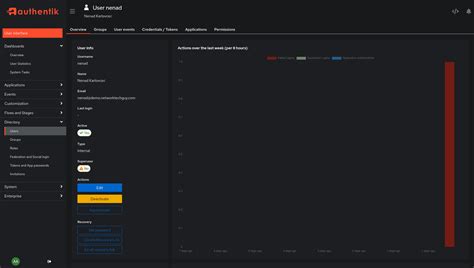 How To Configure Authentik Idp With Docker Compose