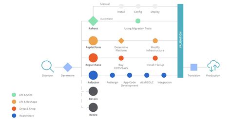 The Enterprise Guide To Continuous Application Modernization