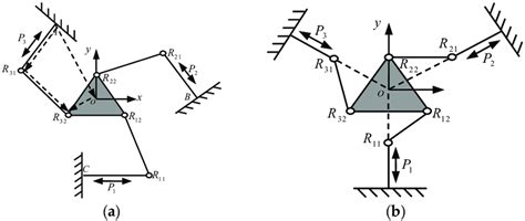 Structure Of 3 Prr Planar Parallel Prototype Manipulator A Active