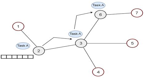 Distributed Task Allocation In Network Of Agents Based On Ant Colony Foraging Behavior